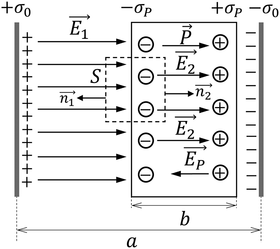 Dielectric materials - Book chapter - IOPscience