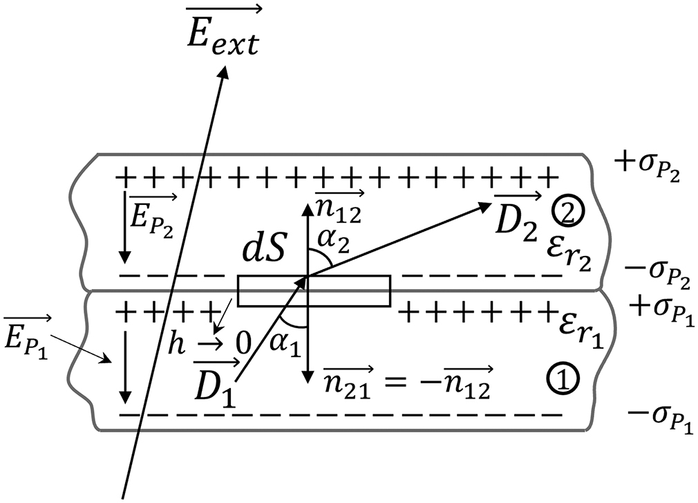 Dielectric materials - Book chapter - IOPscience