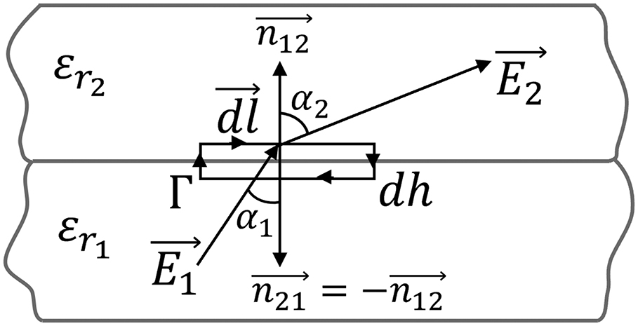 Dielectric materials - Book chapter - IOPscience