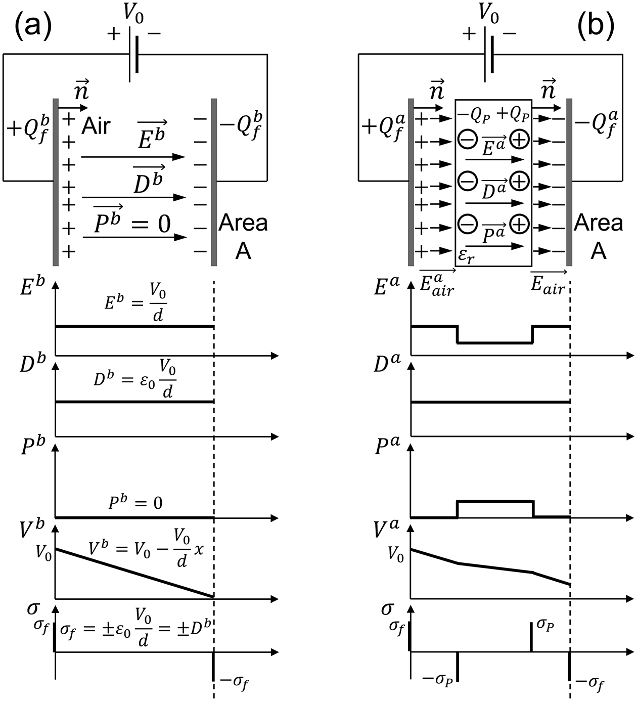 Dielectric materials - Book chapter - IOPscience