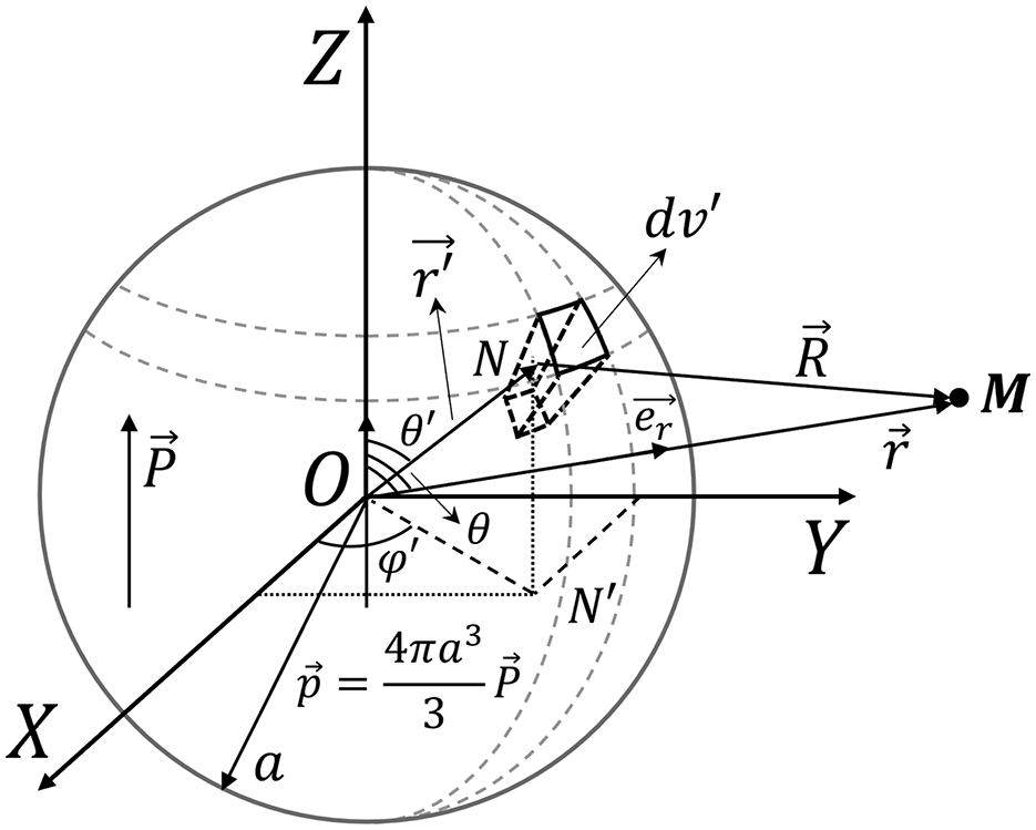 Dielectric materials - Book chapter - IOPscience