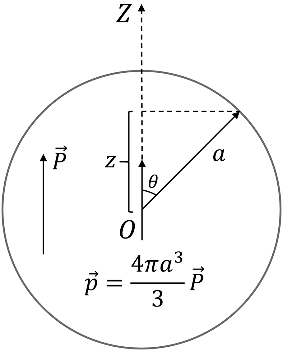 Dielectric materials - Book chapter - IOPscience