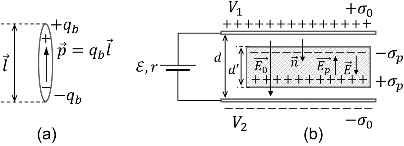 Dielectric materials - Book chapter - IOPscience