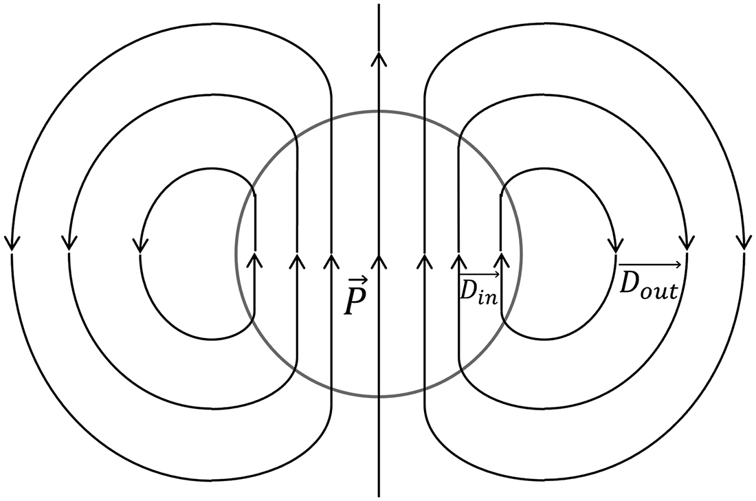 Dielectric materials - Book chapter - IOPscience