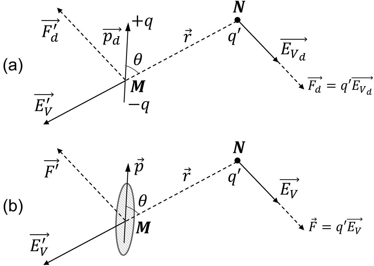 Dielectric materials - Book chapter - IOPscience
