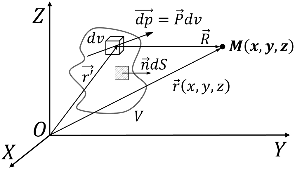 Dielectric materials - Book chapter - IOPscience