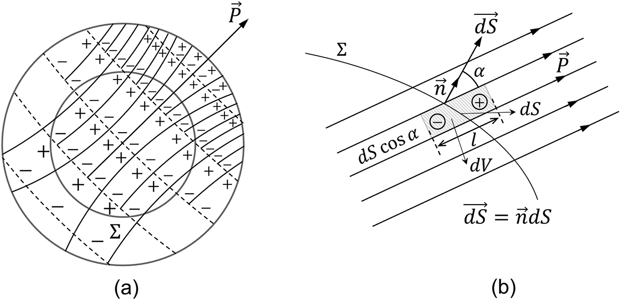 Dielectric materials - Book chapter - IOPscience