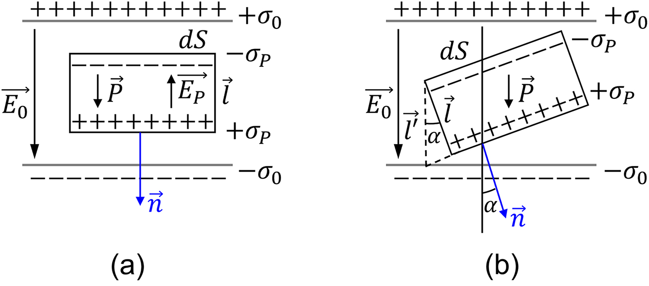 Dielectric materials - Book chapter - IOPscience