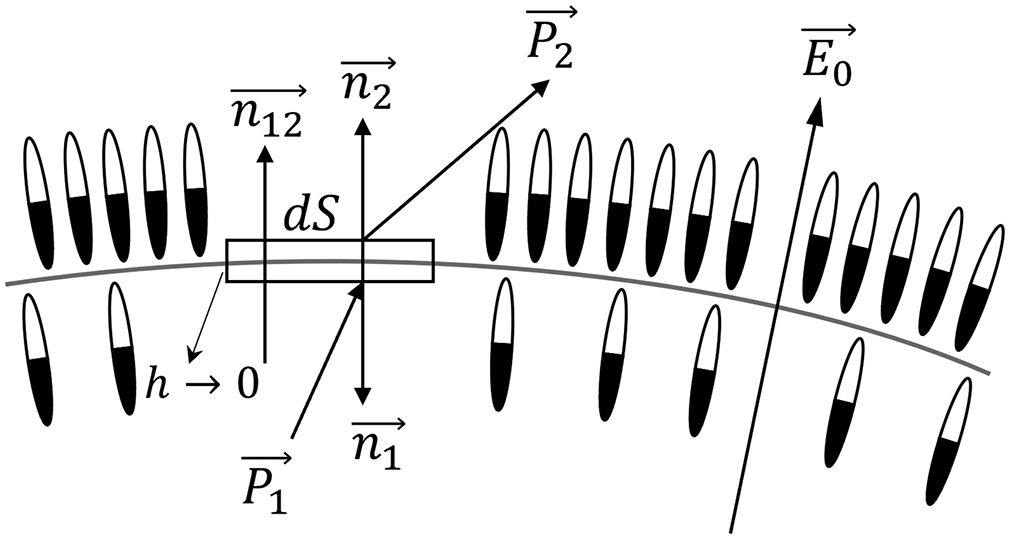Dielectric materials - Book chapter - IOPscience