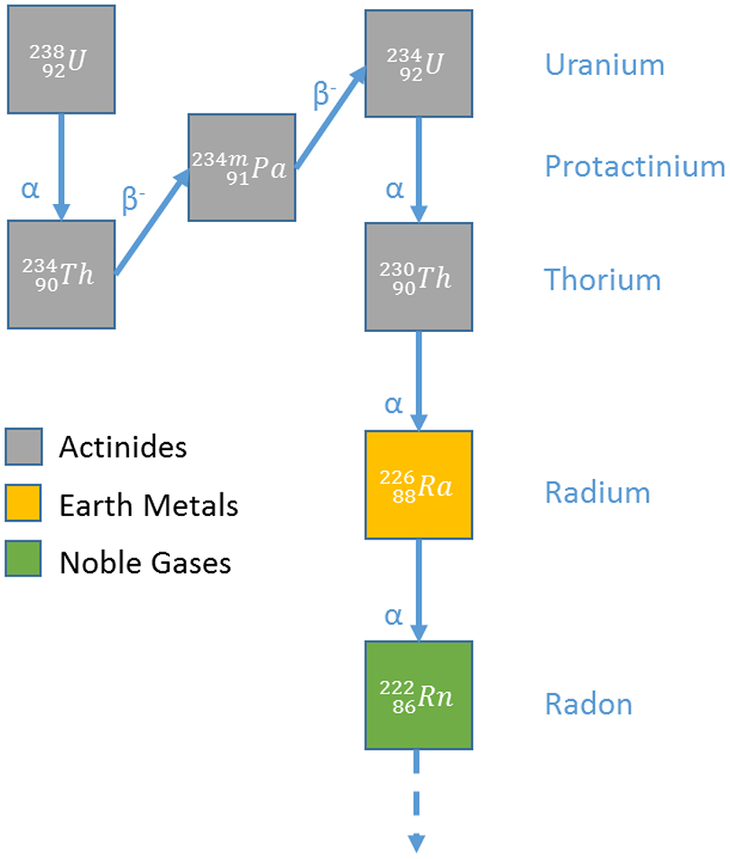 Radiation physics and structure of matter - Book chapter - IOPscience