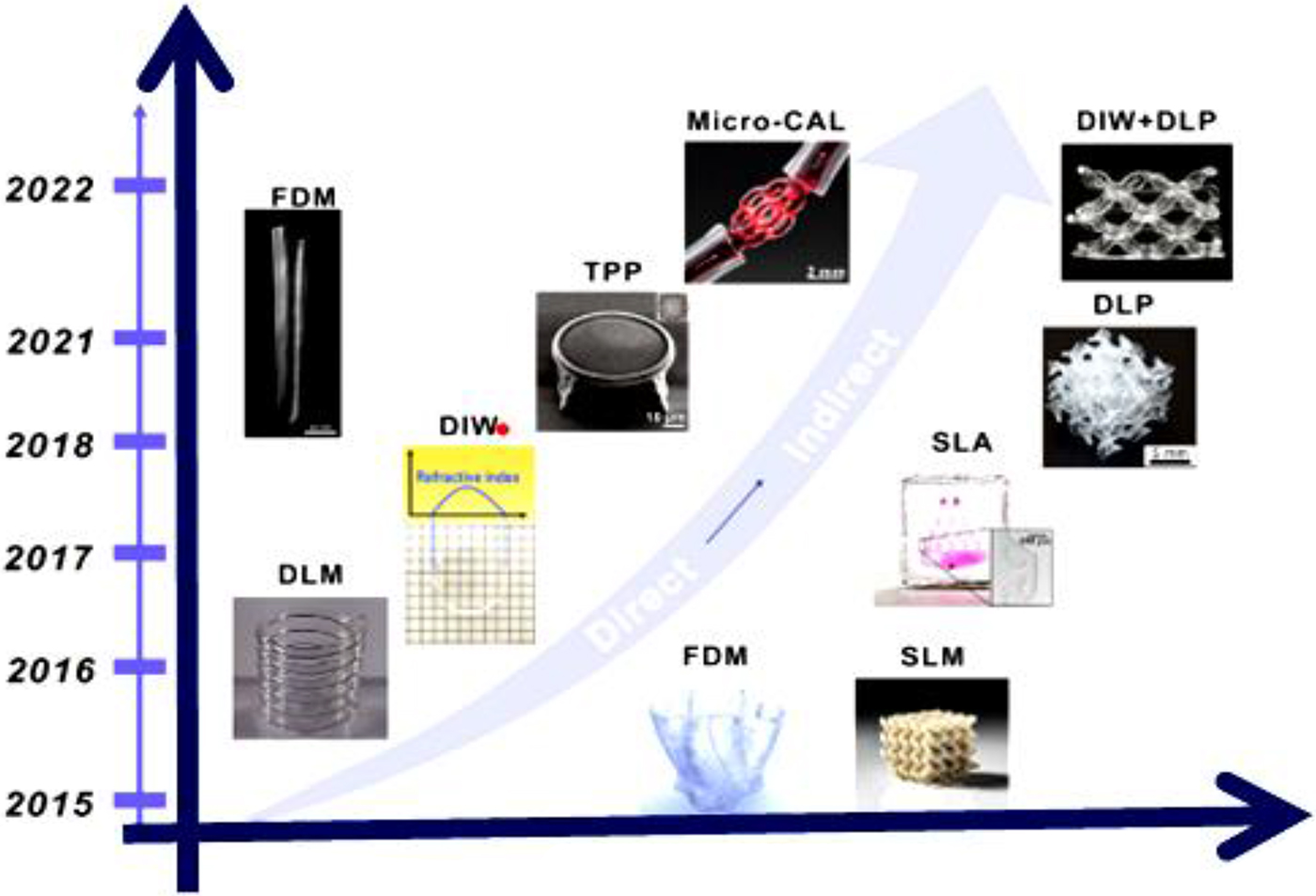 Historical development, current progress, and scope of glass materials ...