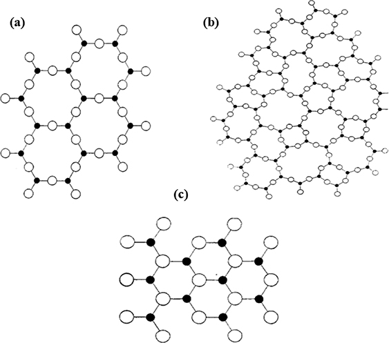 Historical development, current progress, and scope of glass materials ...