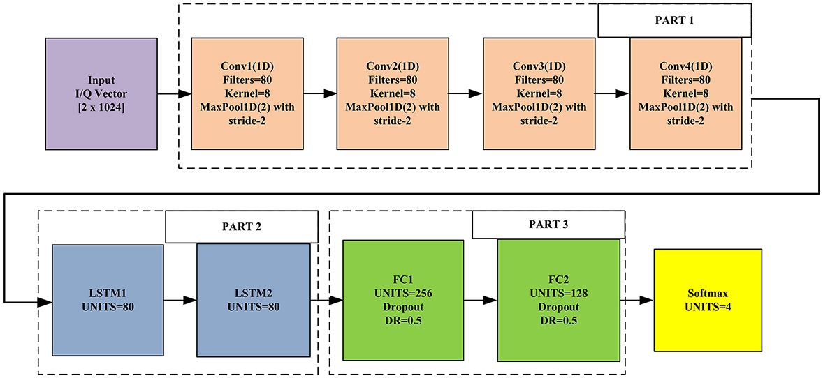 Automatic feature extraction using deep learning for automatic modulation classification ...