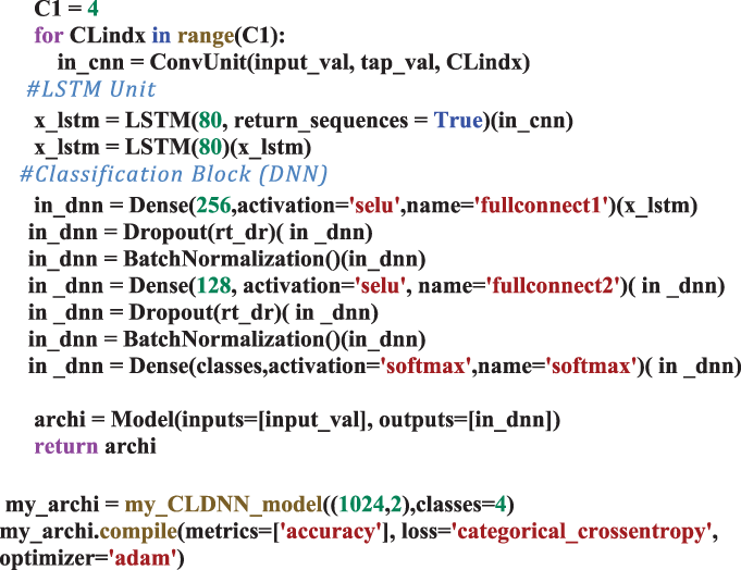 Automatic feature extraction using deep learning for automatic modulation classification ...