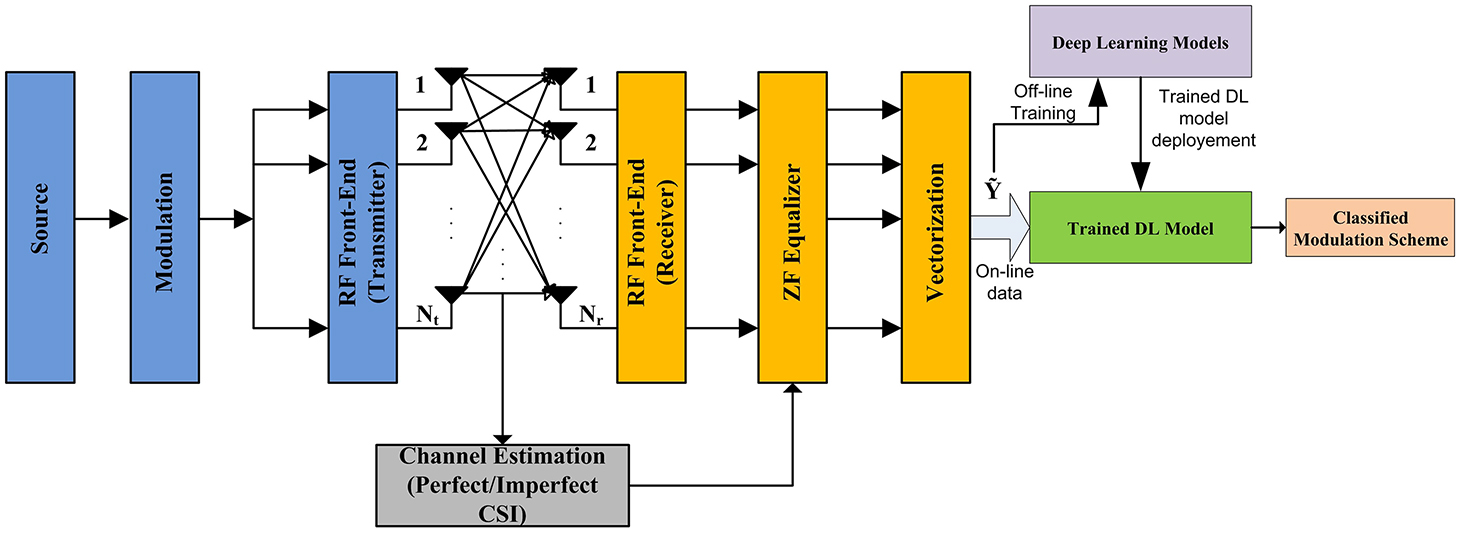 Automatic feature extraction using deep learning for automatic ...