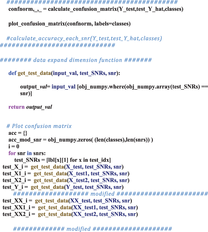 Automatic feature extraction using deep learning for automatic modulation classification ...