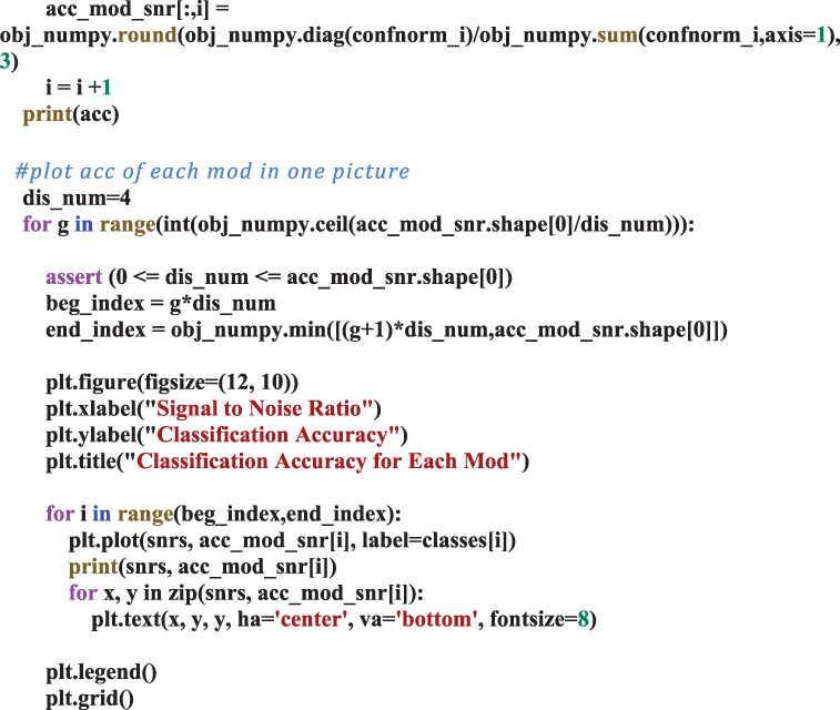 Automatic feature extraction using deep learning for automatic modulation classification ...