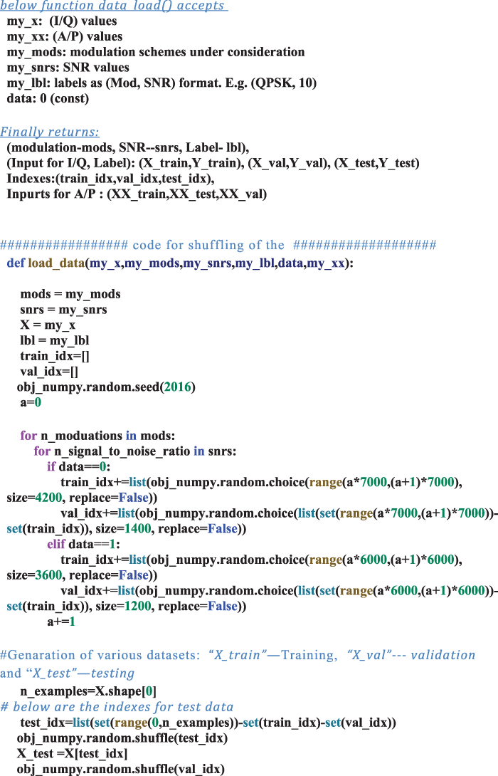 Automatic feature extraction using deep learning for automatic modulation classification ...