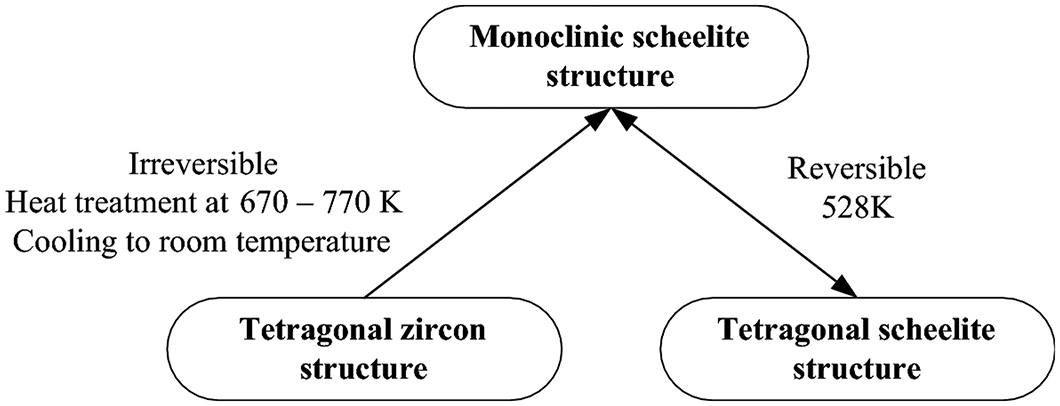Bismuth based materials - Book chapter - IOPscience