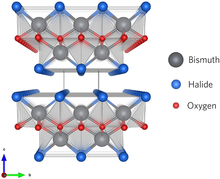 Bismuth based materials - Book chapter - IOPscience