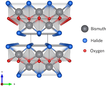 Bismuth based materials - Book chapter - IOPscience