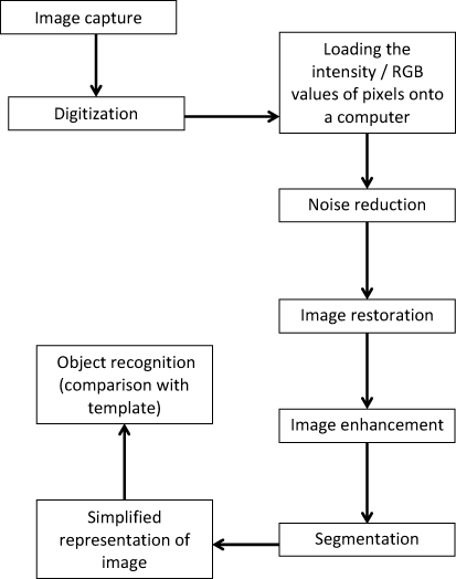 Introduction - Book chapter - IOPscience