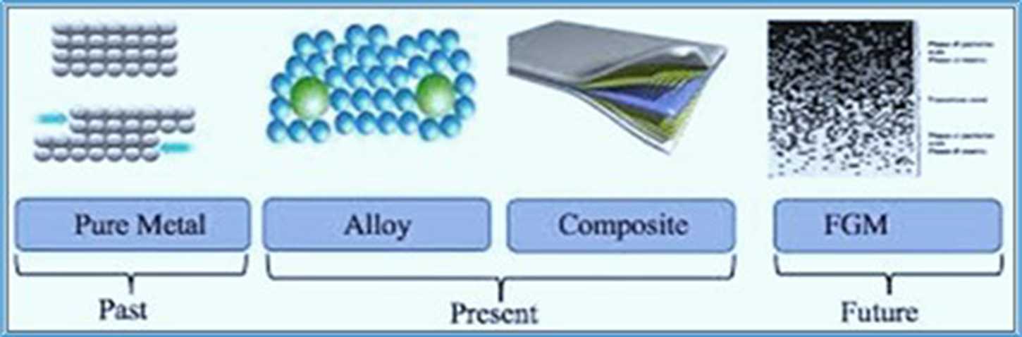 Functionally graded micro and nanostructures: introduction, modeling ...