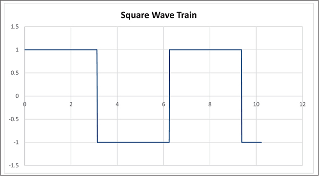 The principle of superposition and the Fourier series - Book chapter ...