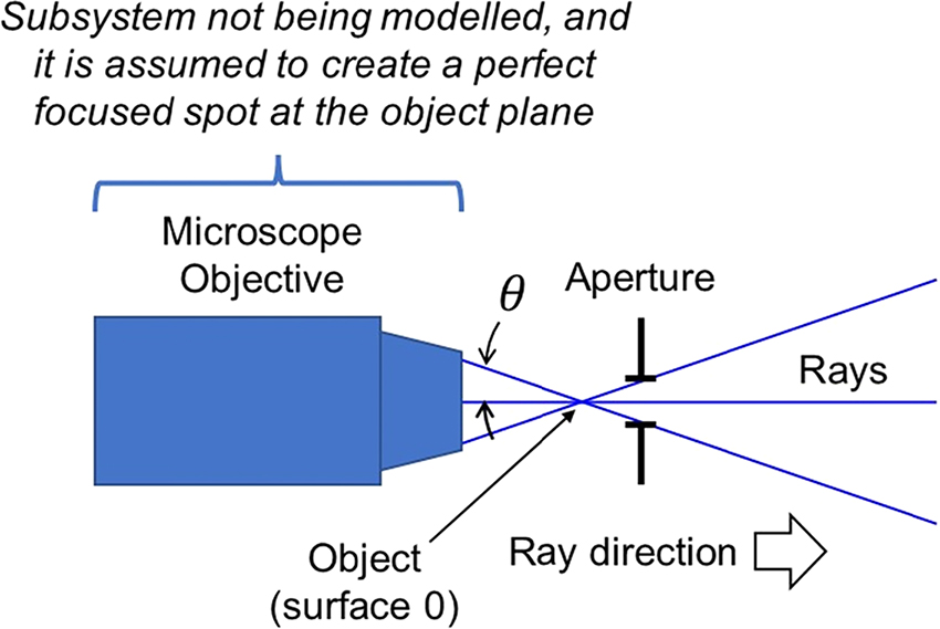 Imaging - Book chapter - IOPscience
