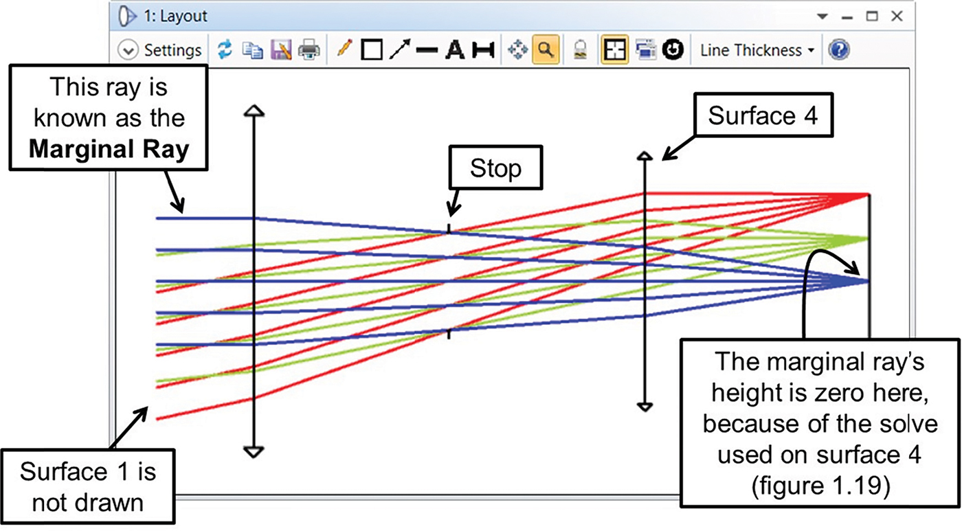 Imaging - Book chapter - IOPscience