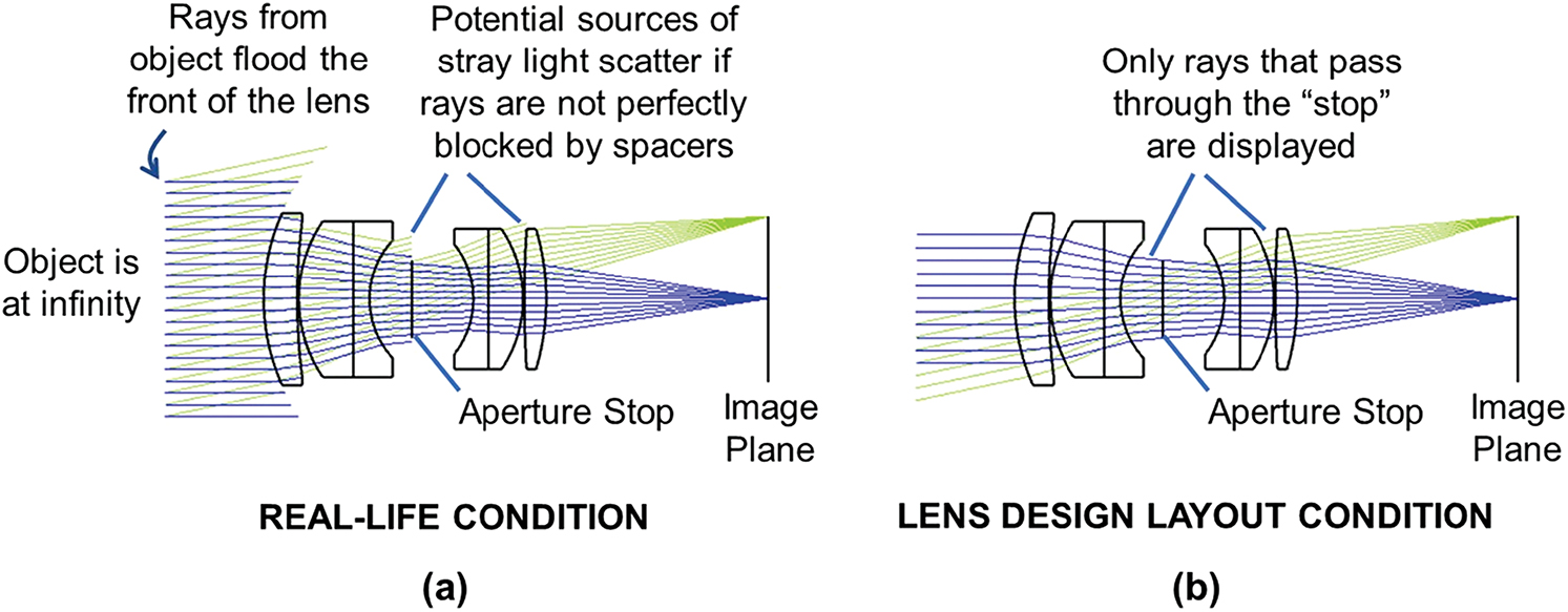 Imaging - Book chapter - IOPscience