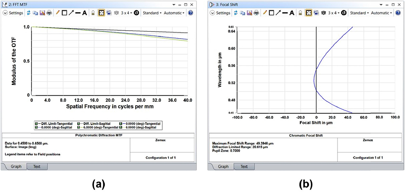 Imaging - Book chapter - IOPscience