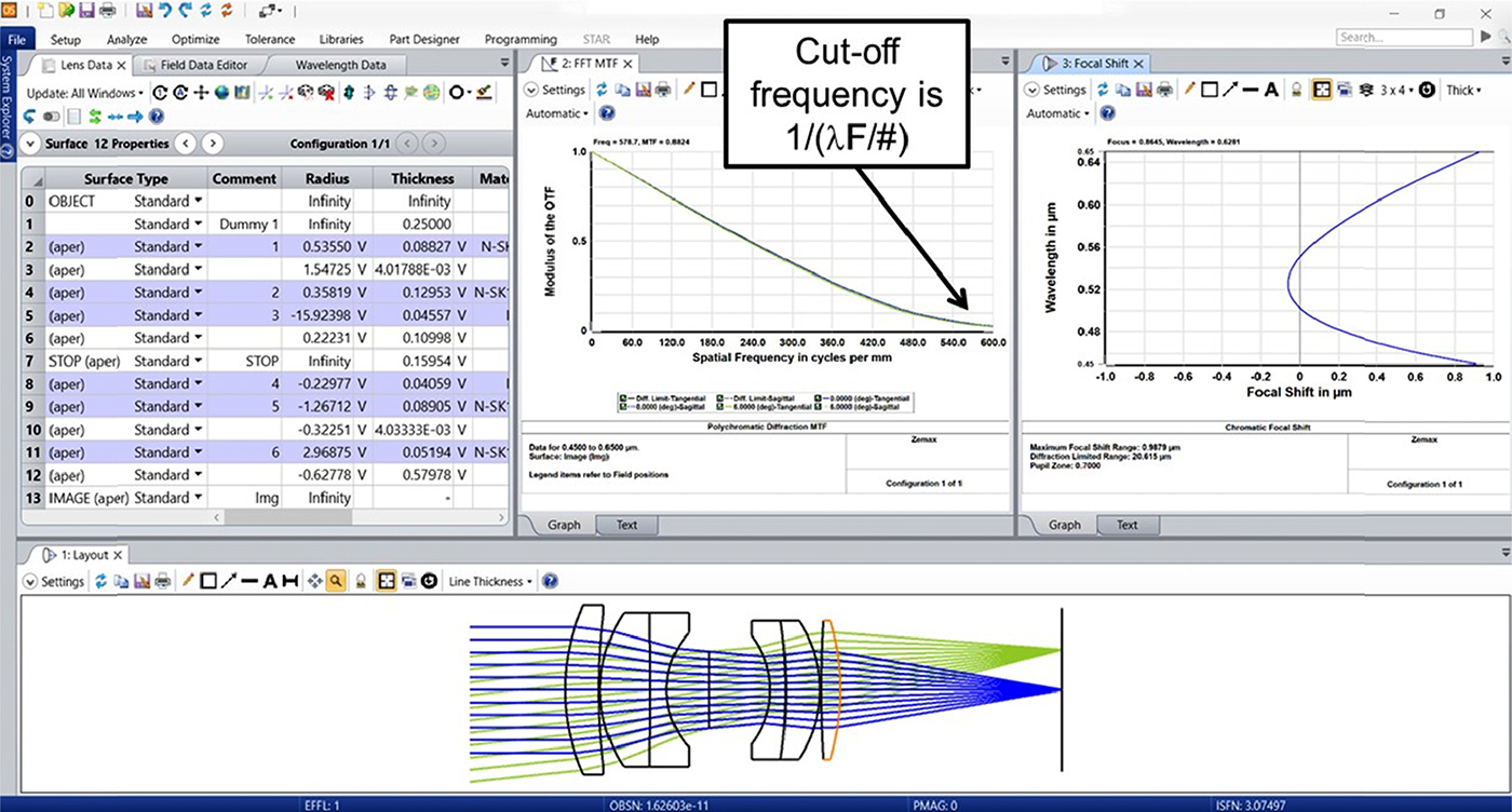 Imaging - Book chapter - IOPscience