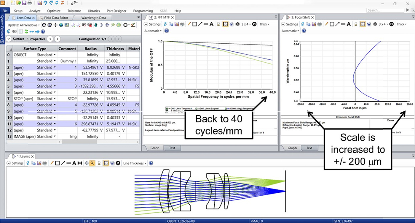 Imaging - Book chapter - IOPscience
