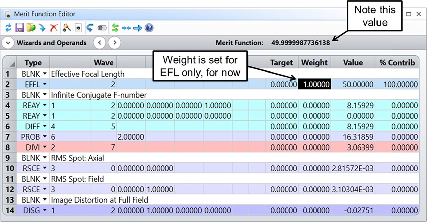 Imaging - Book chapter - IOPscience