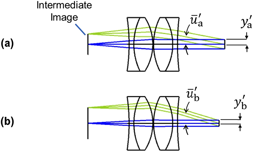 Imaging - Book chapter - IOPscience