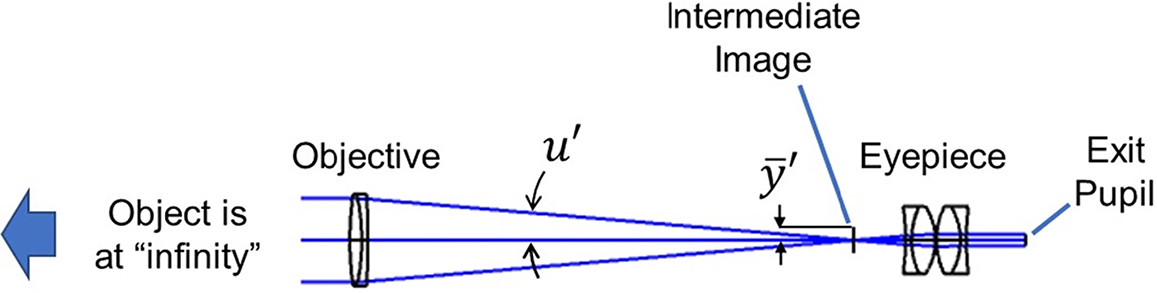 Imaging - Book chapter - IOPscience