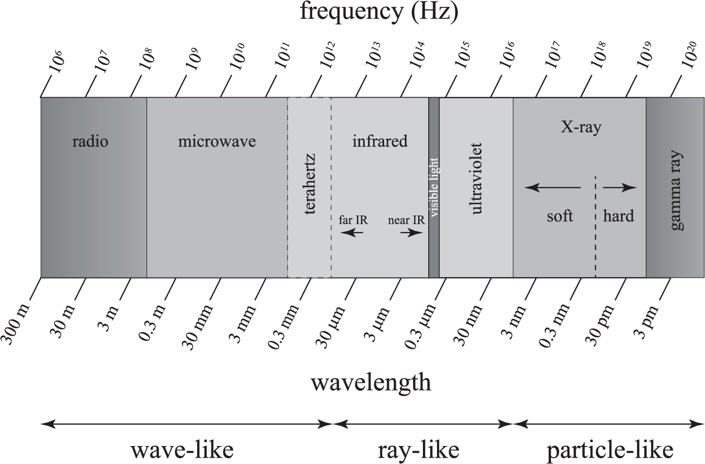 Introduction: the electromagnetic spectrum - Book chapter - IOPscience