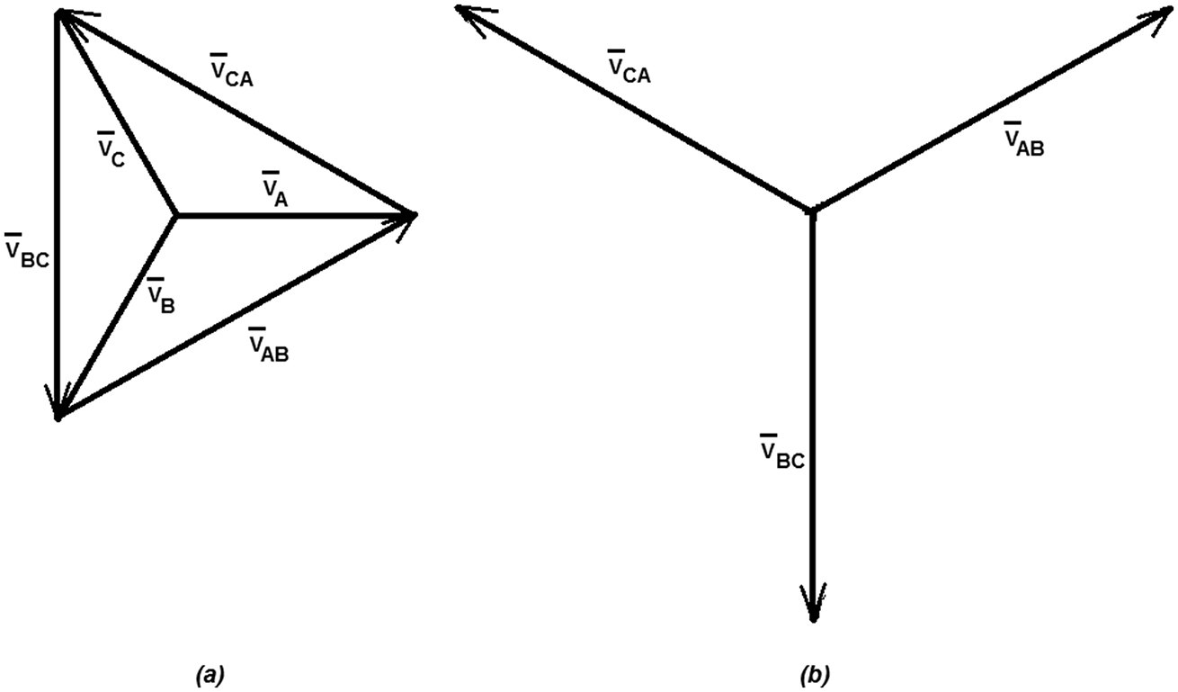 Energy and power - Book chapter - IOPscience