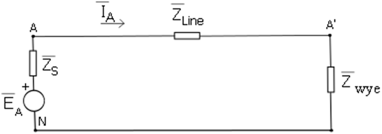 Energy and power - Book chapter - IOPscience