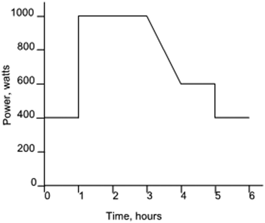 Energy and power - Book chapter - IOPscience