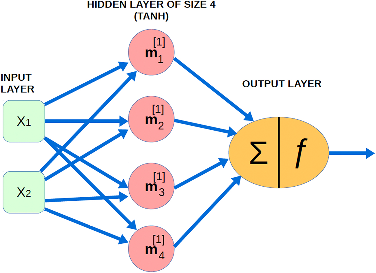 Preamble - Book chapter - IOPscience