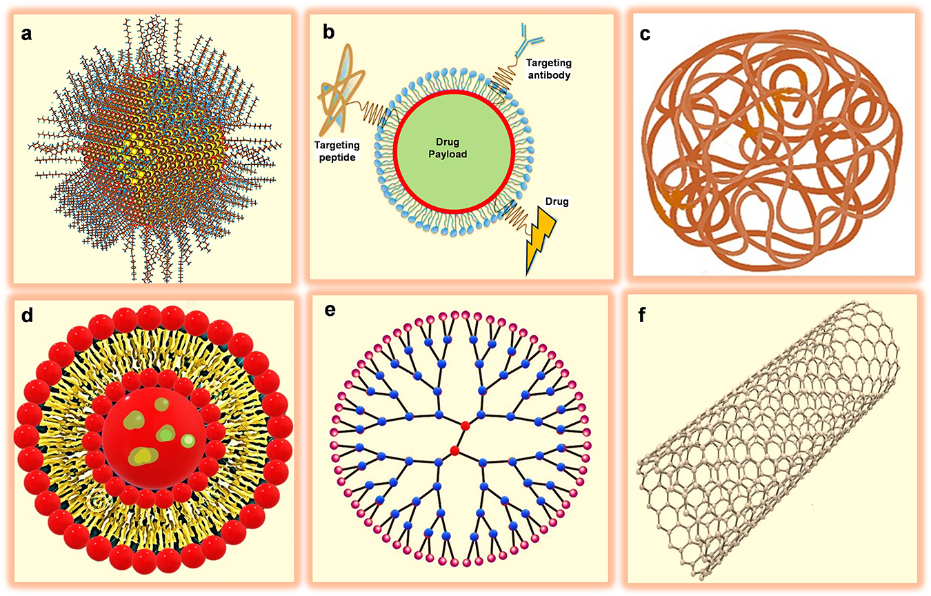 Nanotechnology and artificial intelligence - Book chapter - IOPscience