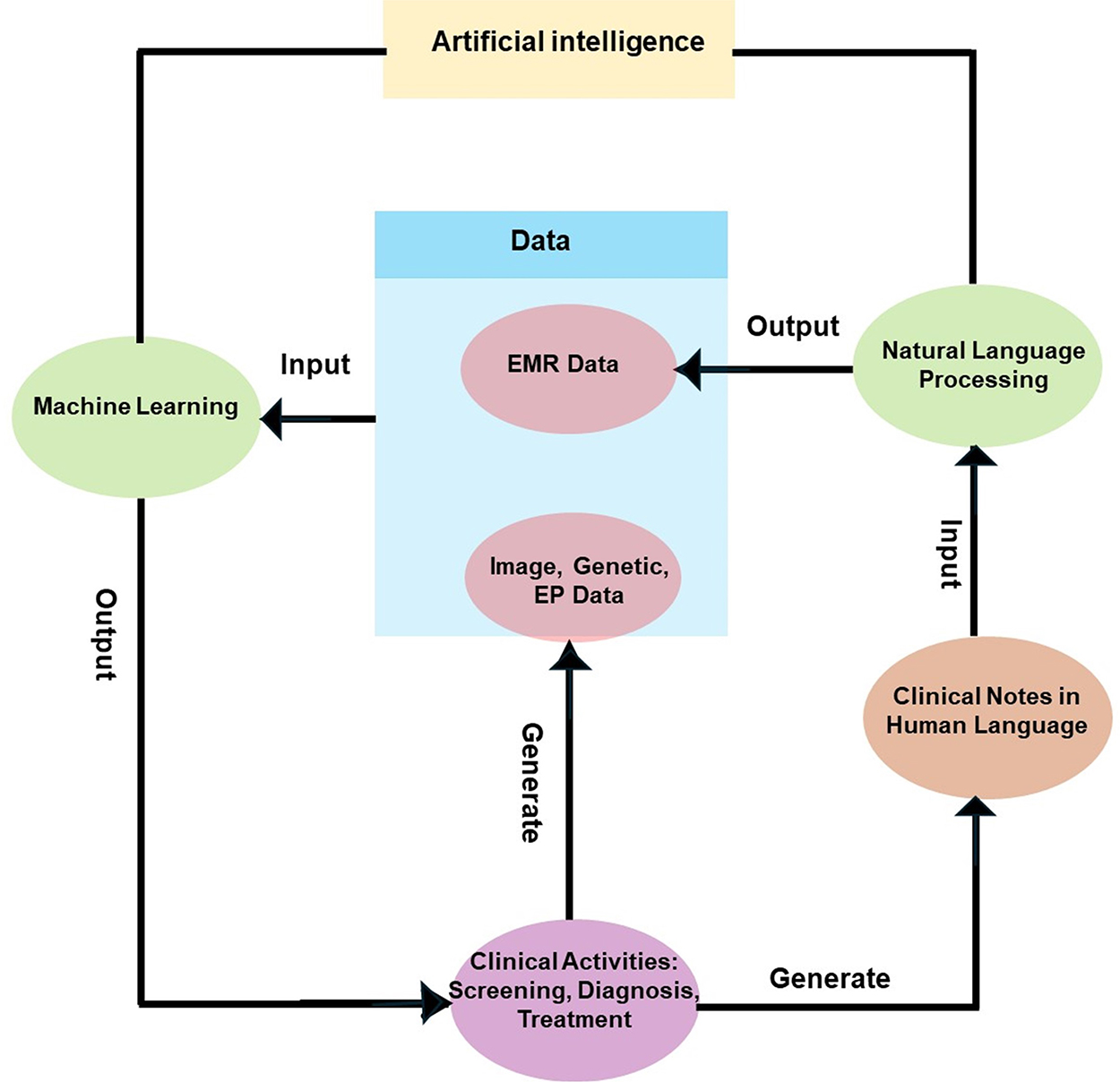 Nanotechnology and artificial intelligence - Book chapter - IOPscience