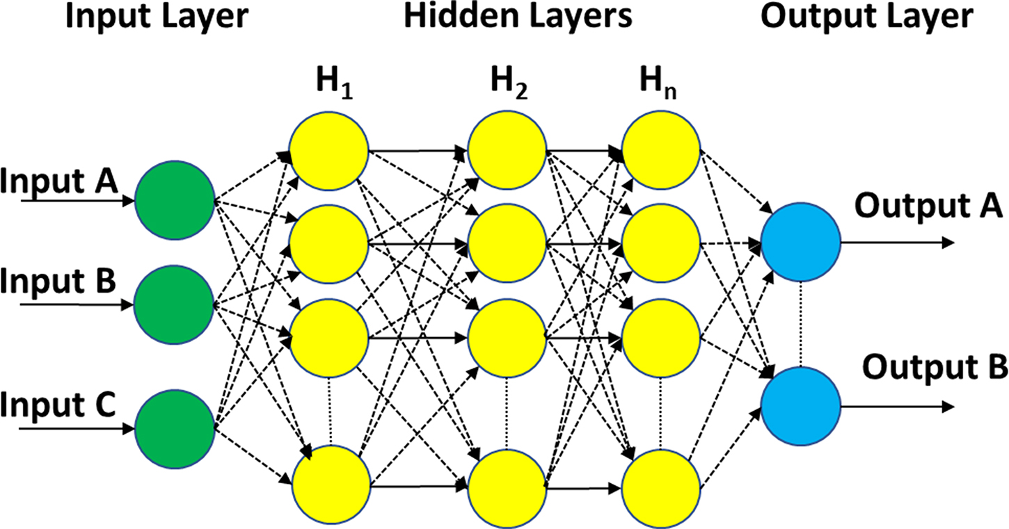 Artificial intelligence and the future of process engineering - Book chapter - IOPscience