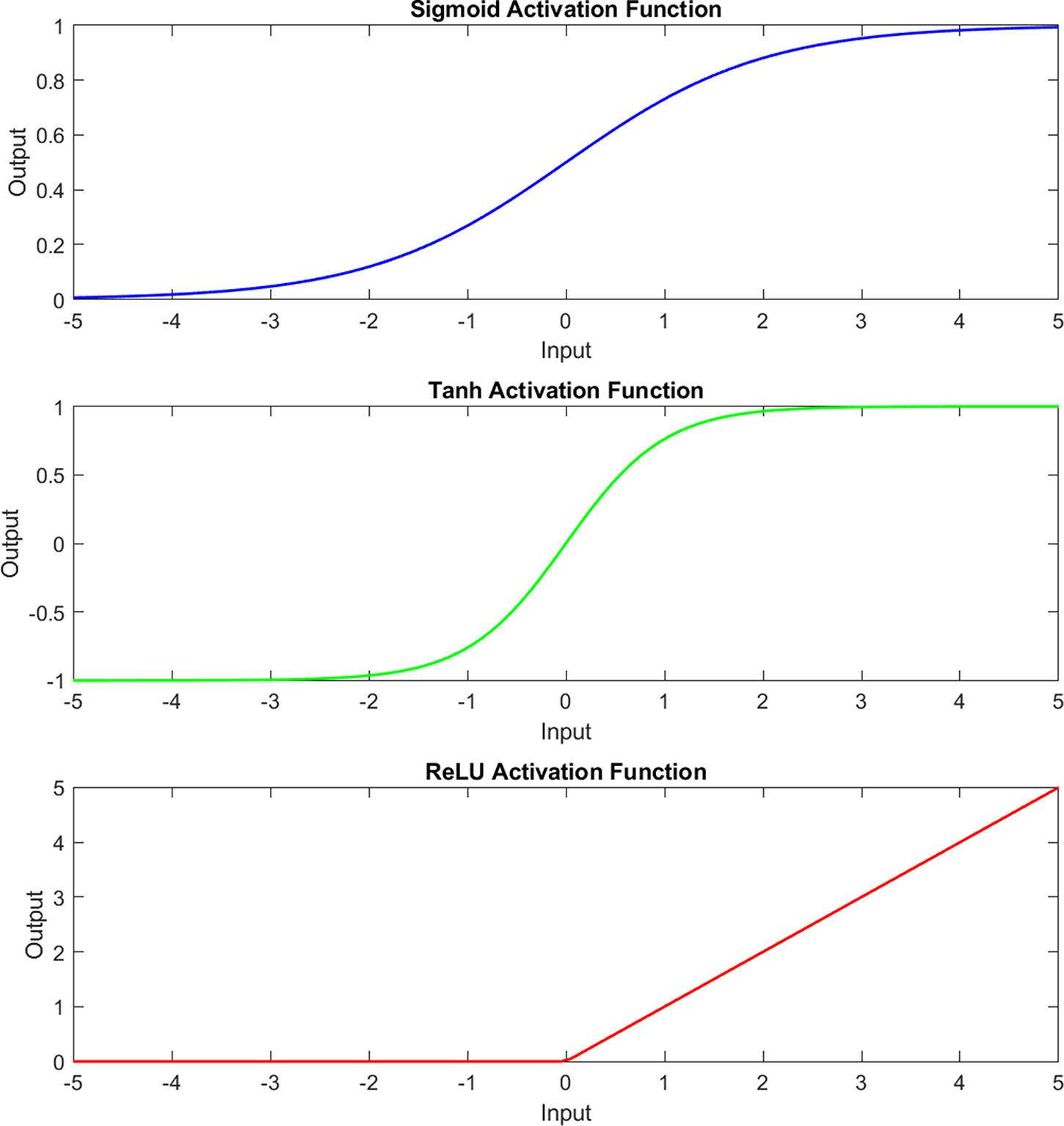 Artificial intelligence and the future of process engineering - Book chapter - IOPscience