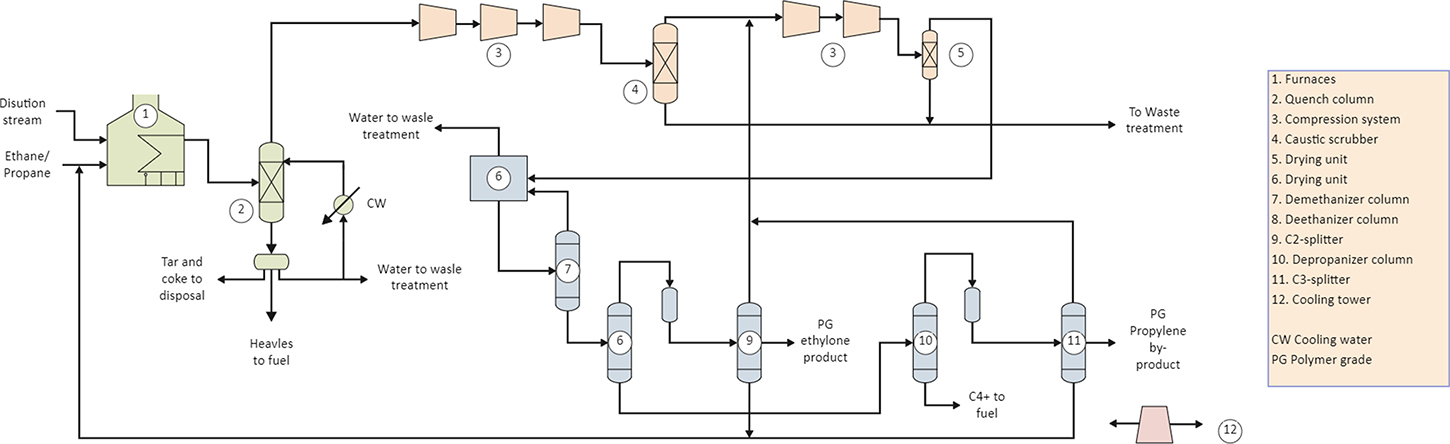 Artificial intelligence and the future of process engineering - Book chapter - IOPscience