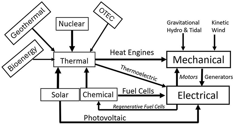 The future of renewable energy systems—a long and winding transition ...