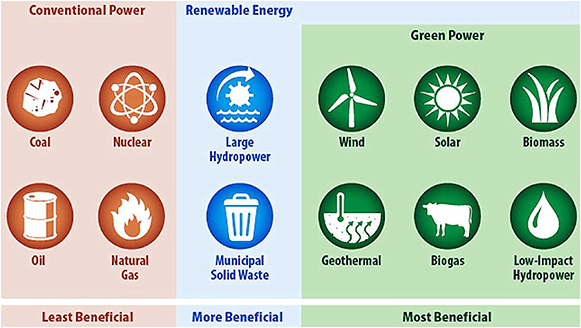 The future of renewable energy systems—a long and winding transition ...