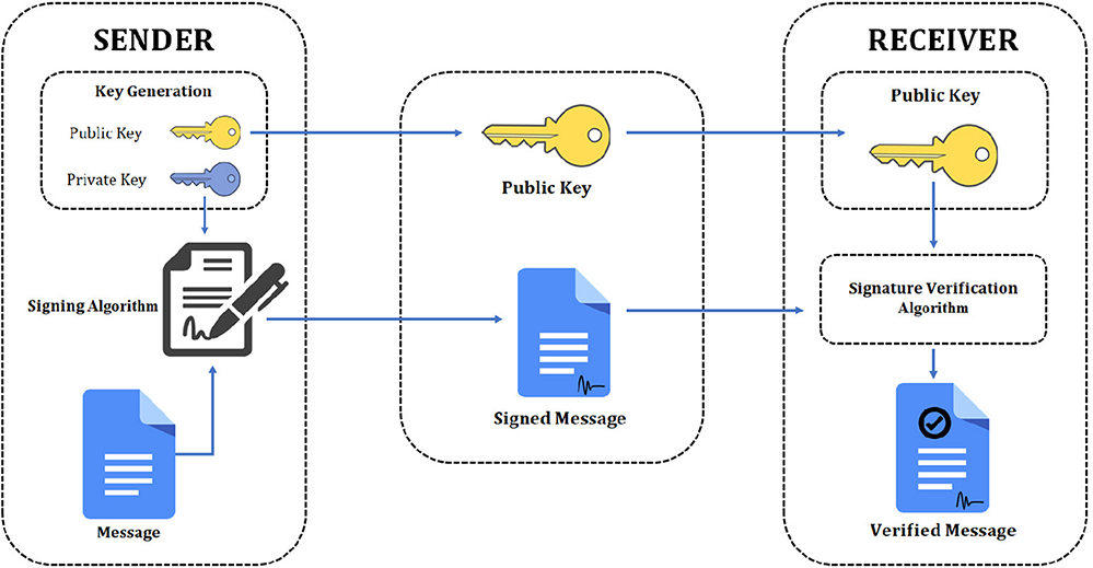 Introduction to blockchain and smart contracts development - Book ...